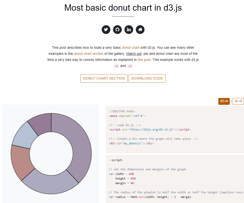 d3.js pie/donut chart error - HARU