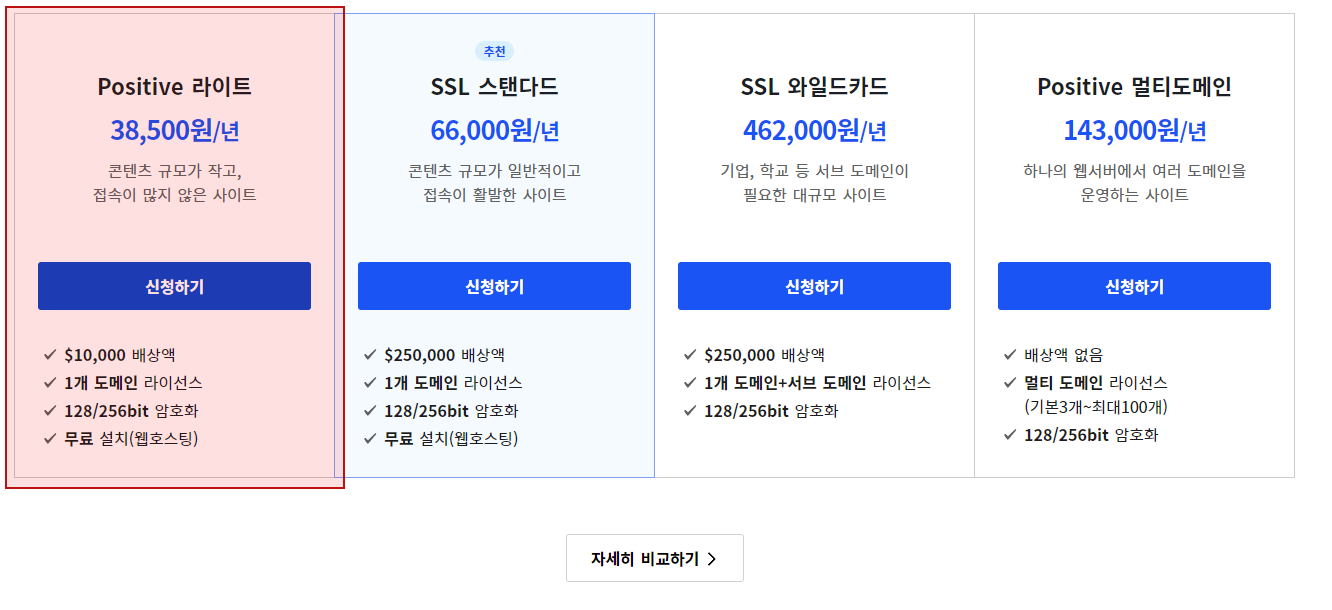 cafe24 SSL보안인증서 HTTPS 인증하기 - HARU